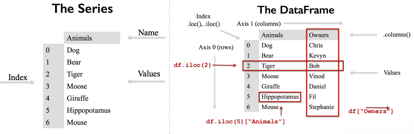 DataFrame操作 – 顶峰相见