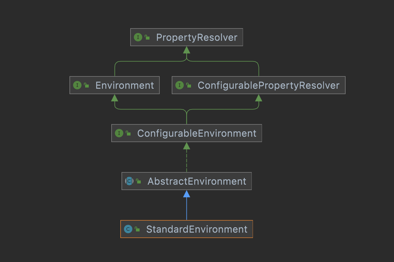 SpringBoot启动流程解析 – 顶峰相见